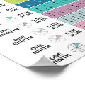 MEKIMI-Colorful Fraction Strip Decimal Percentage Poster | Zazzle