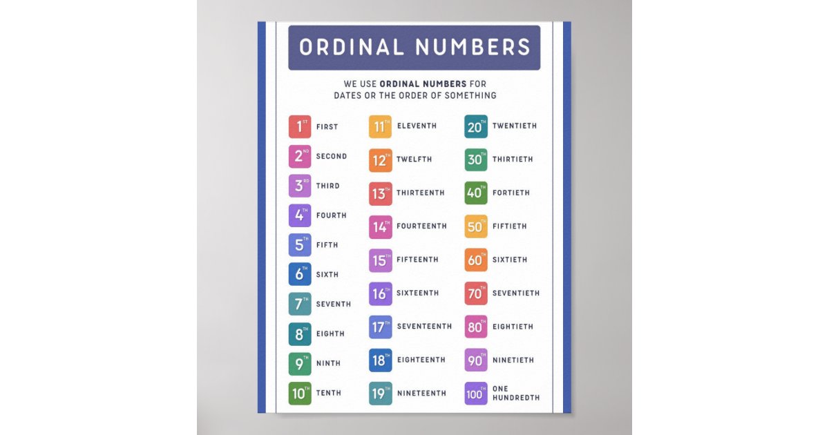 MEKIMI- Colorful Ordinal Number Poster | Zazzle