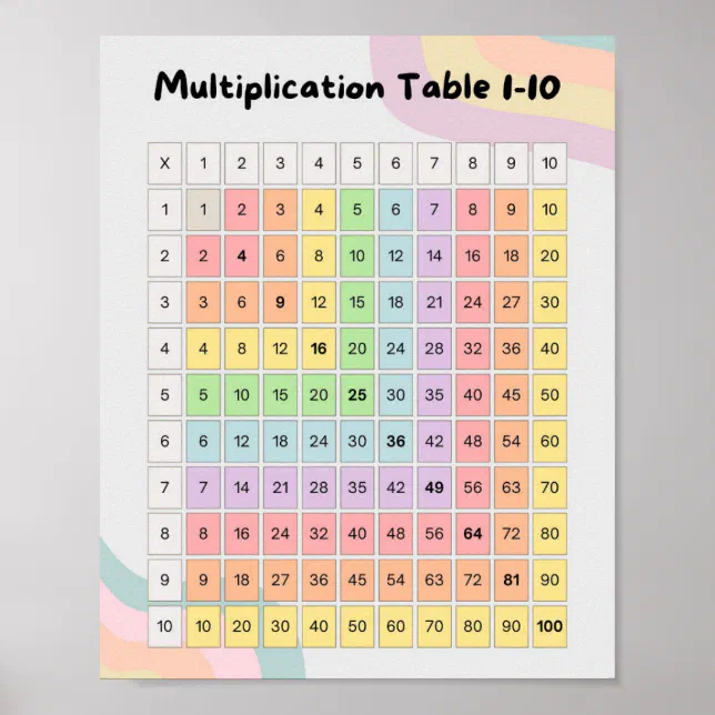 MEKIMI- Colorful Pastel Multiplication Table Poster | Zazzle
