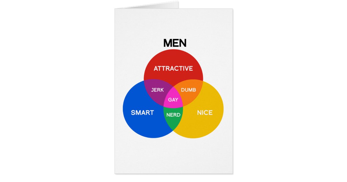MEN VENN DIAGRAM.png | Zazzle