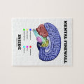 Mental Firewall Inside (Anatomical Brain) Jigsaw Puzzle | Zazzle