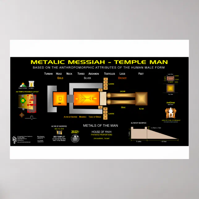 Messiah Temple Poster | Zazzle
