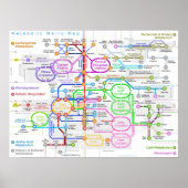 Metabolic pathway subway map poster | Zazzle
