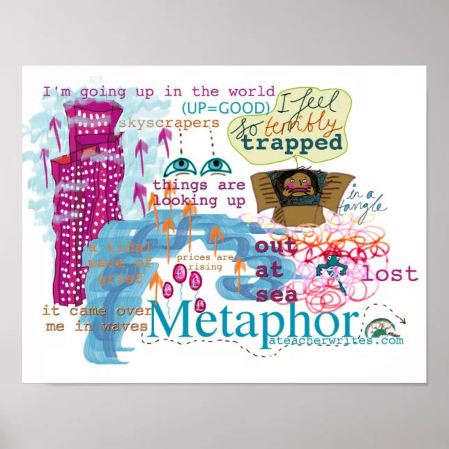 Metaphor Poster for KS2 and KS3 | Zazzle