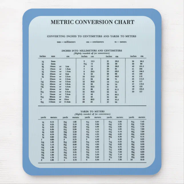 Metric Conversion Chart by Janz Mouse Pad | Zazzle