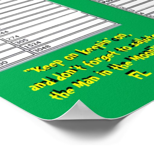Metric Conversion Chart - Poster | Zazzle Metric Conversion Chart - Poster | Zazzle