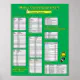 Metric Conversion Chart - Poster | Zazzle