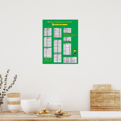 Metric Conversion Chart - Poster | Zazzle