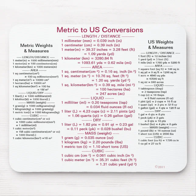 Metric to US Conversions w/ Weights & Measures Mouse Pad | Zazzle