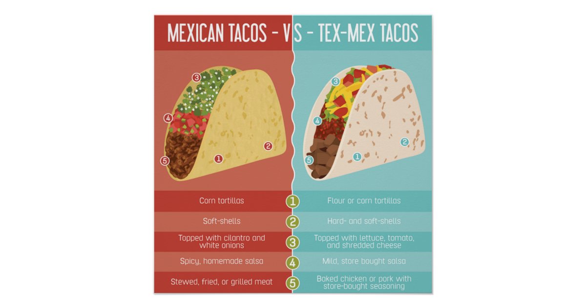 Mexican vs Tex-Mex Tacos Poster | Zazzle