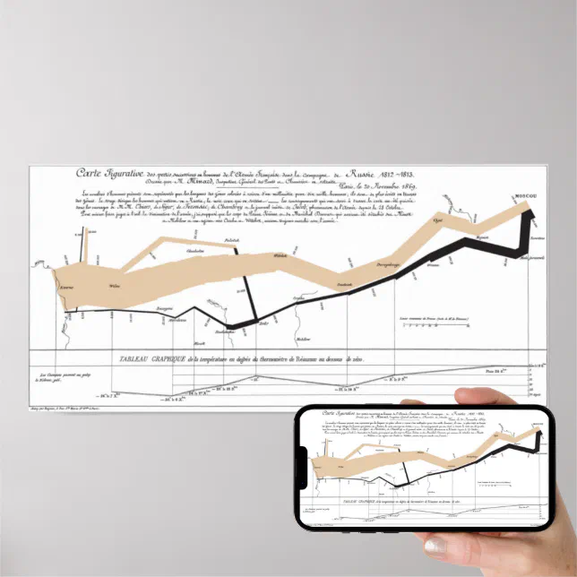 Minard's Flow Map Poster | Zazzle