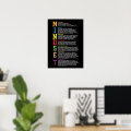 Mindset Motivational Acronym For Success Poster | Zazzle