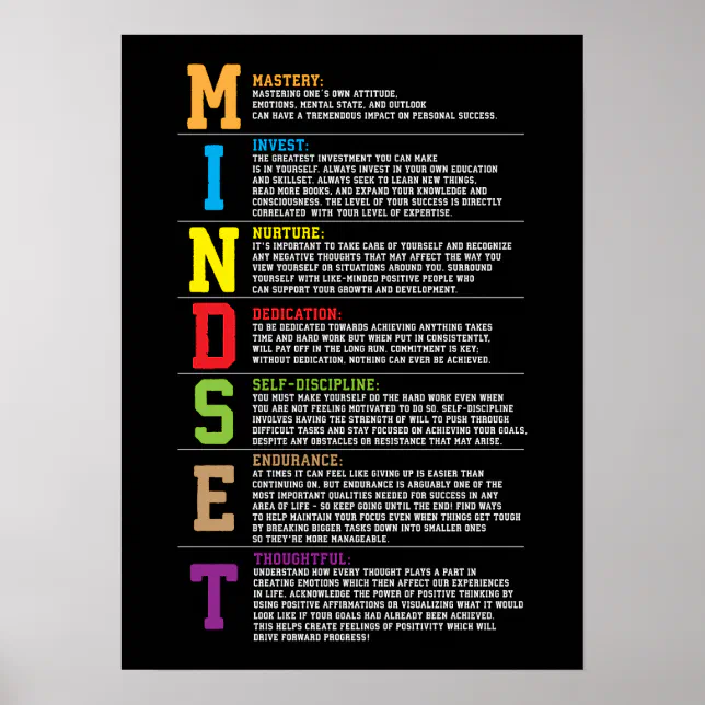 Mindset Motivational Acronym For Success Poster | Zazzle