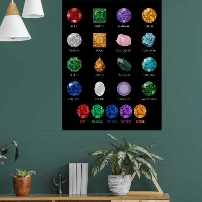 Mineral Crystal Gemstone Educational Chart Poster | Zazzle