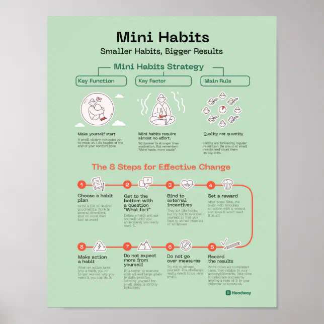 Mini Habits Quote Poster Employee Motivational | Zazzle