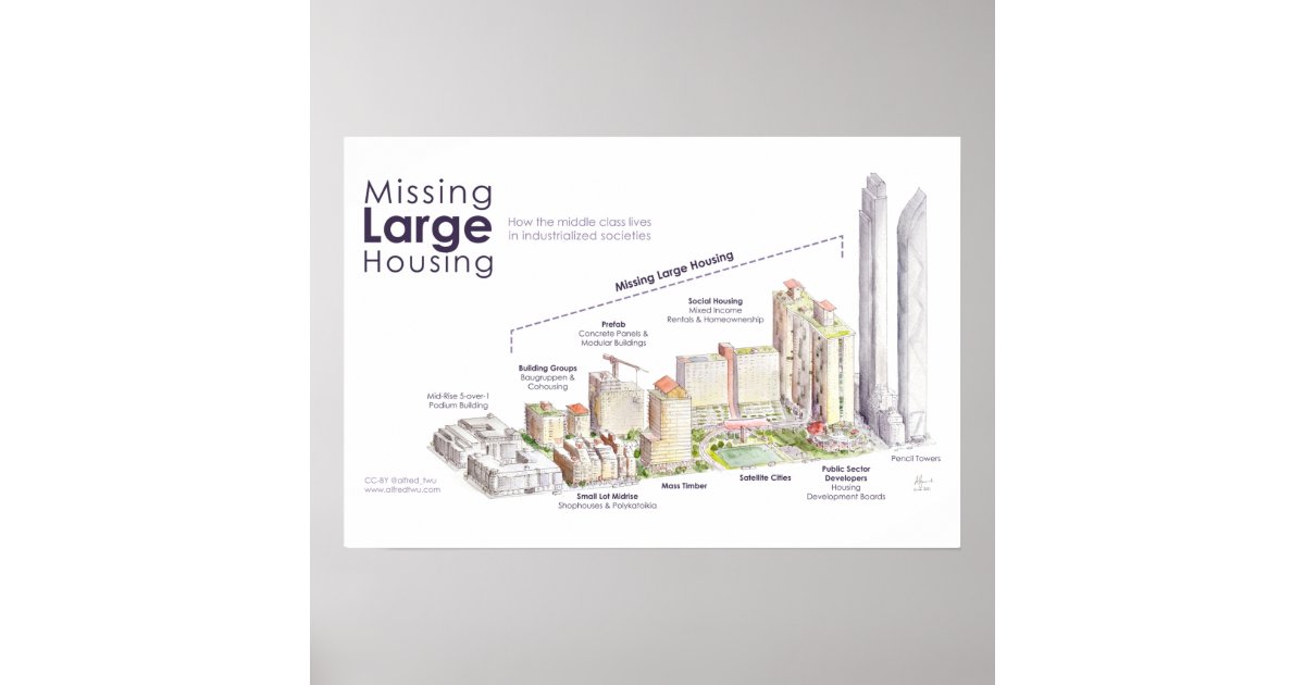 Missing Large Housing Poster | Zazzle