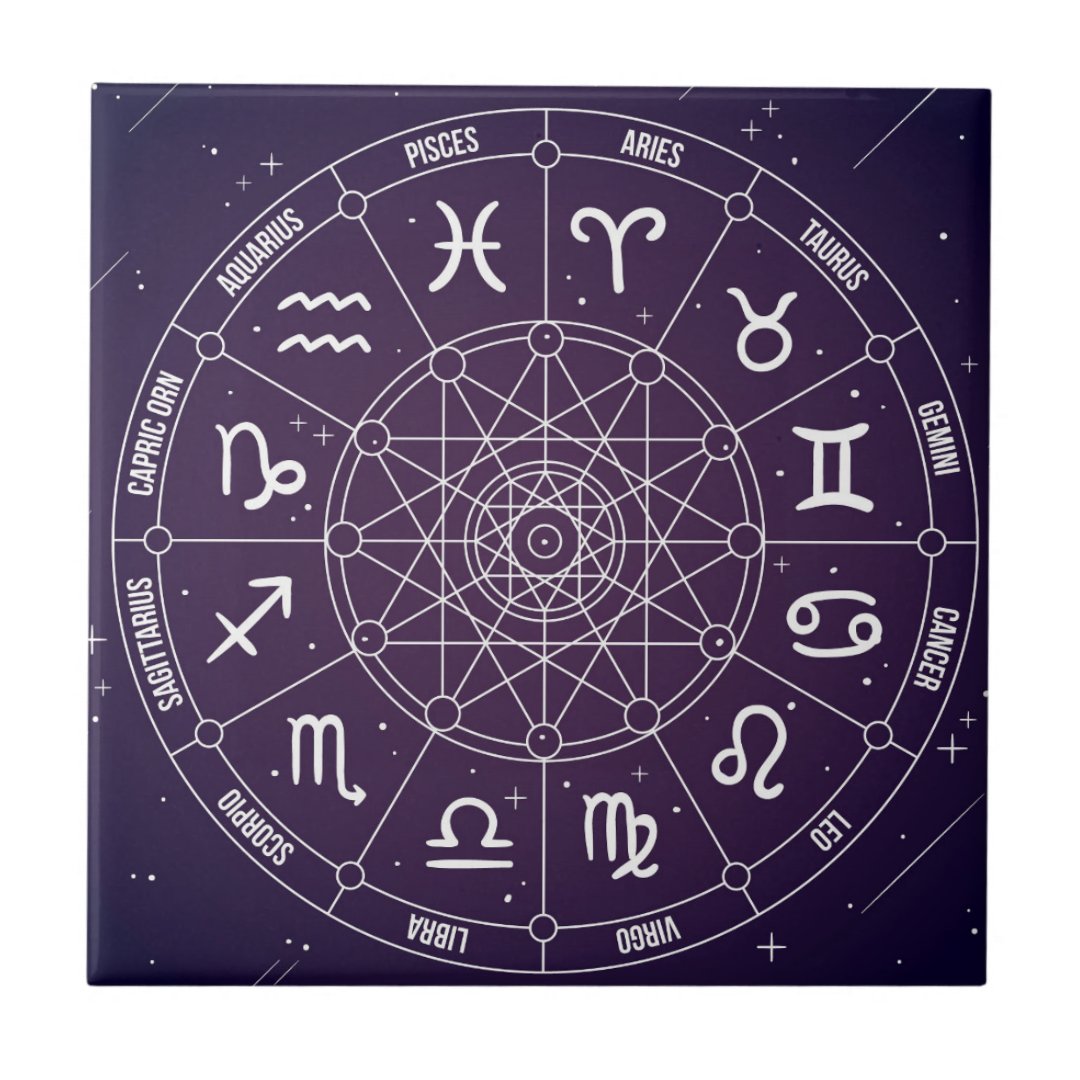 Modern Astrology Wheel zodiac gift Ceramic Tile | Zazzle