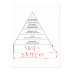 Maslow's Pyramid of Needs Diagram / Chart Rainbow Postcard | Zazzle.com