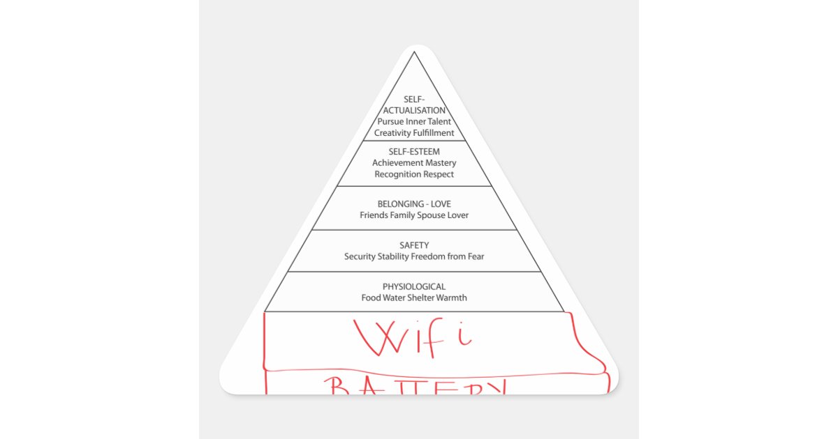 Modern Maslow pyramid Triangle Sticker | Zazzle