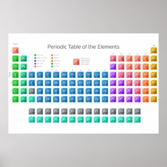 Modern Periodic Table Poster | Zazzle.com