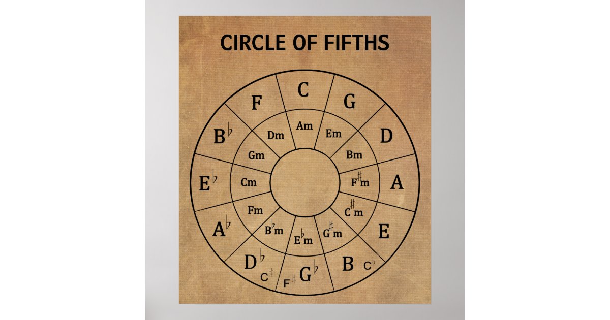 Modern Vintage Musical Circle of Fifths for Music Poster | Zazzle