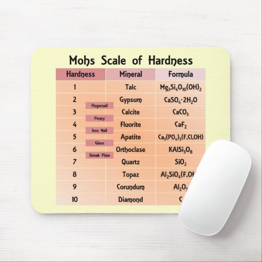 Mohs Scale of Hardness Mouse Pad | Zazzle