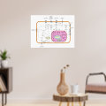 Molecule Signal Transduction Pathways Diagram Poster | Zazzle