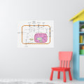 Molecule Signal Transduction Pathways Diagram Poster | Zazzle