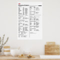 Monarchs of England Poster | Zazzle