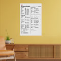 Monarchs of England Poster | Zazzle
