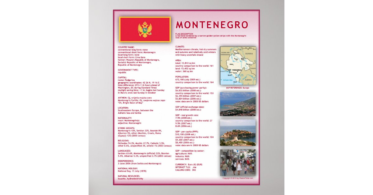 Montenegro Poster | Zazzle