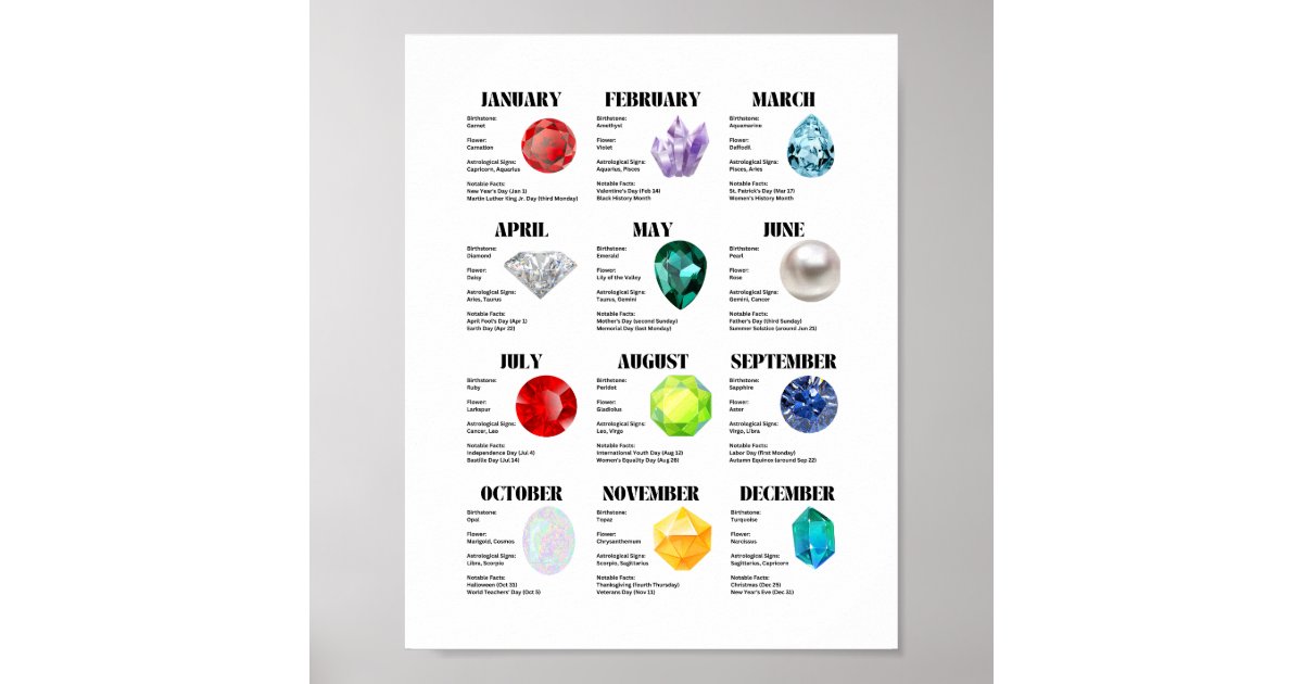 Monthly Fact Sheet Poster | Zazzle