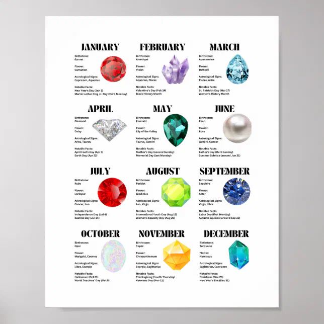 Monthly Fact Sheet Poster | Zazzle