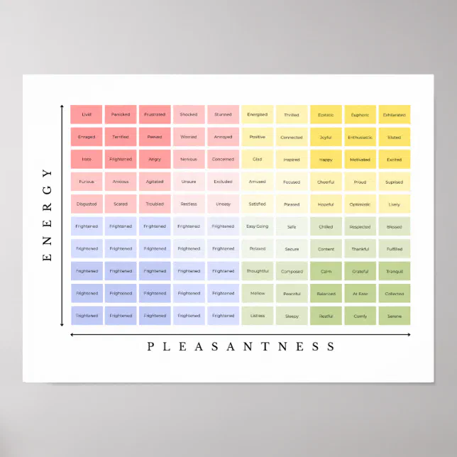 Mood Meter Emotions and Feelings Mental Health Poster | Zazzle
