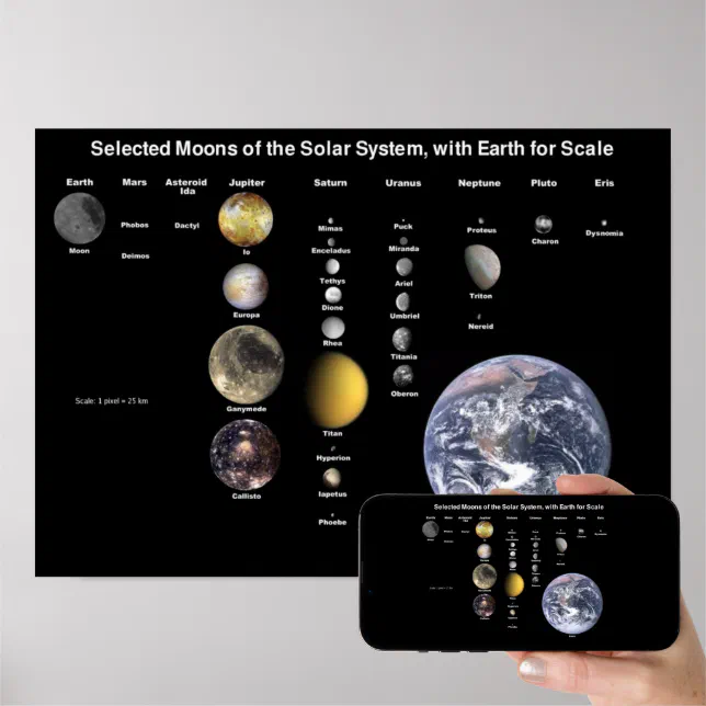 Moons of Solar System Poster | Zazzle