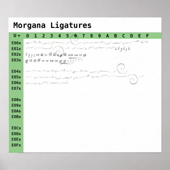 Morgana Font Ligatures Poster | Zazzle