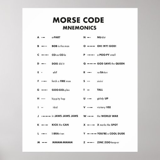 Morse Code Language Chart Mnemonic Wall Art | Zazzle