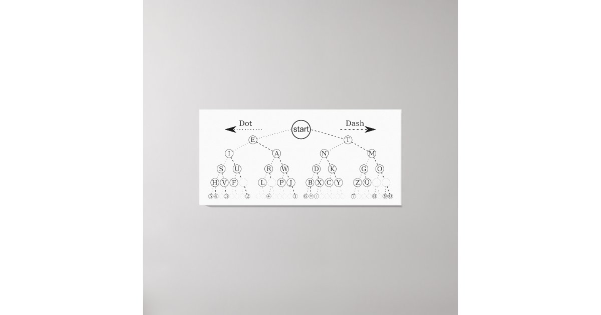 Morse Code Tree Binary Tree Diagram Canvas Print | Zazzle