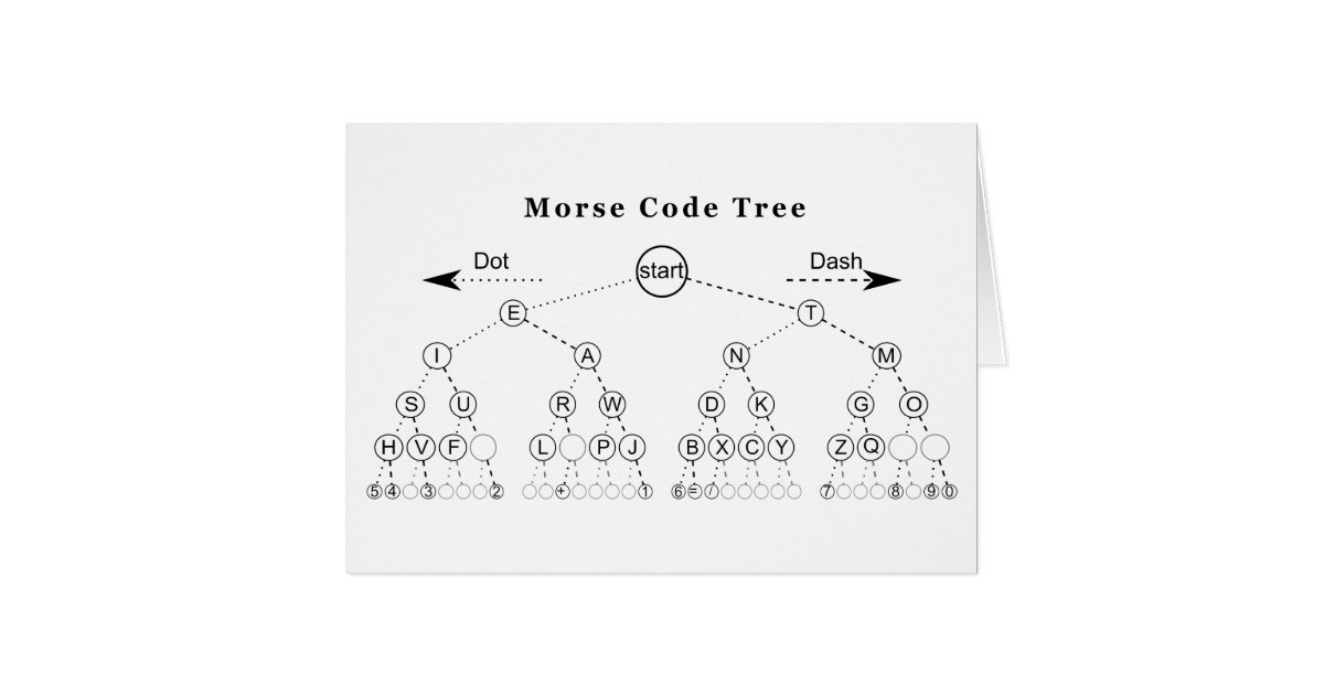 Morse Code Tree Diagram | Zazzle