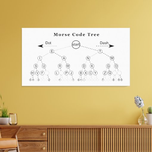 Morse Code Tree Diagram Canvas Print | Zazzle