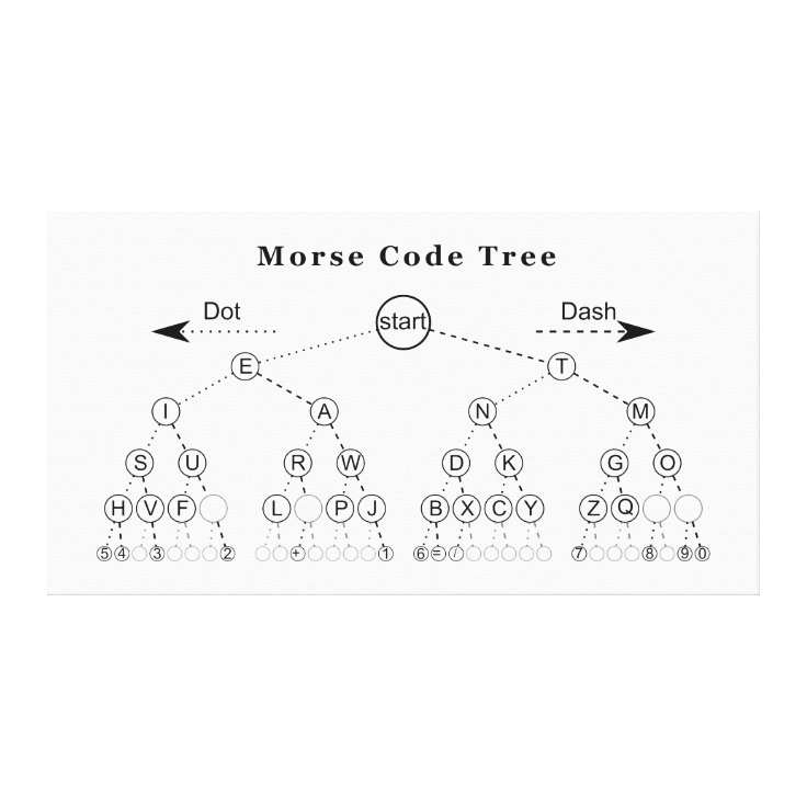 Morse Code Tree Diagram Canvas Print | Zazzle