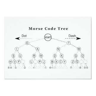 Morse Code Chart Gifts on Zazzle