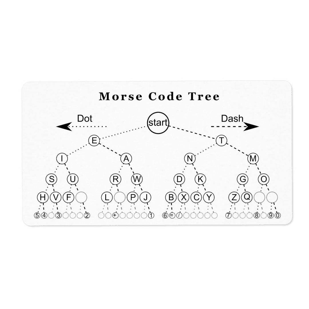Morse Code Tree Diagram Label | Zazzle