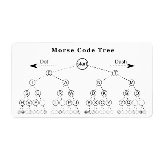 Morse Code Tree Diagram Label | Zazzle.com