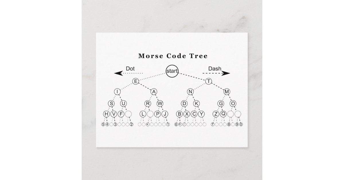 Morse Code Tree Diagram Postcard | Zazzle