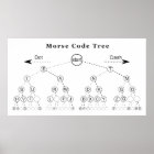 Morse Code Alphabet, Numbers, Punctuation Poster | Zazzle.com