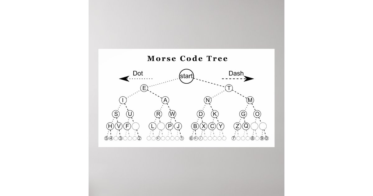 Morse Code Tree Diagram Poster | Zazzle