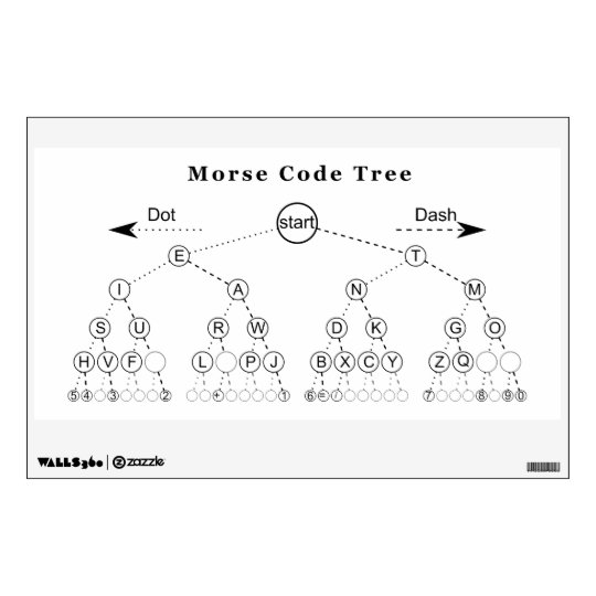 Morse Code Tree Diagram Wall Decal | Zazzle.com