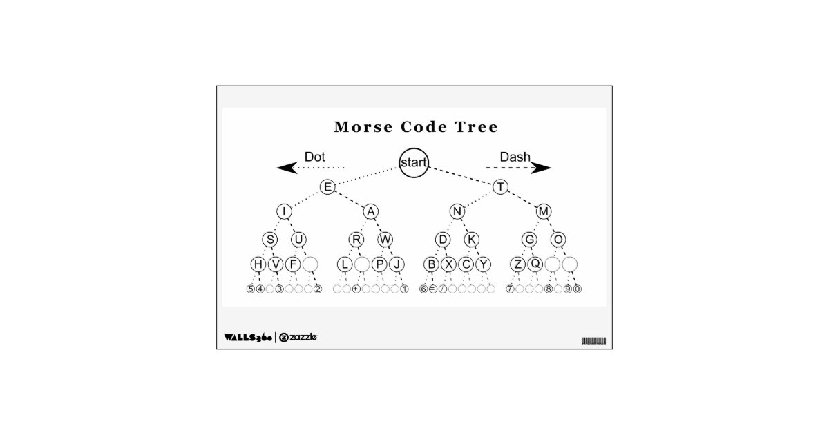 Morse Code Tree Diagram Wall Decal | Zazzle
