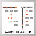 The FAA Phonetic and Morse Code Chart Poster | Zazzle